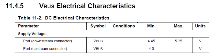 Tps65982 Vbus Voltage Drop Interface Forum Interface Ti E2e Support Forums