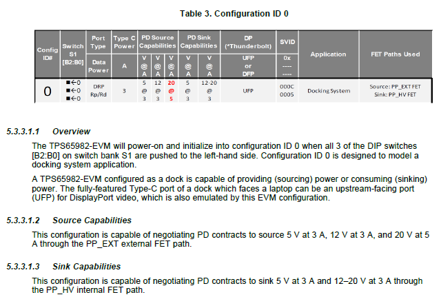 About sink voltage of TPS65982 - Interface forum - Interface - TI E2E support forums