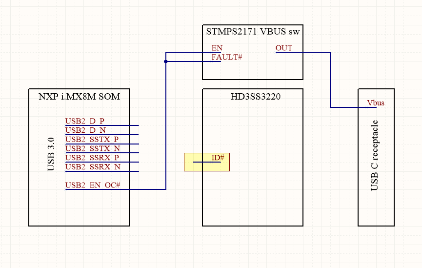 HD3SS3220: DFP, GPIO mode - Interface forum - Interface - TI E2E support forums