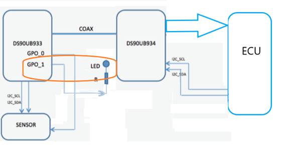 DS90UB933-Q1: GPIO1 has some wrong register, receive data from 934 sen to - Interface forum ...