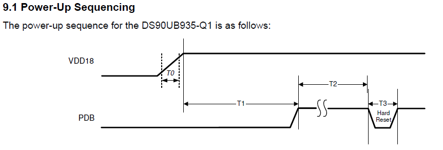 DS90UB935-Q1: How to check the device working correctly - Interface ...