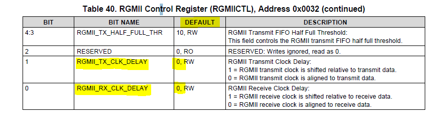 DP83867IS: Clock skew strap and register default value - Interface forum - Interface - TI E2E ...