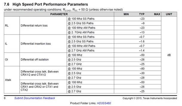 HD3SS460 Crosstalk & Trace Length - Interface forum - Interface - TI E2E support forums