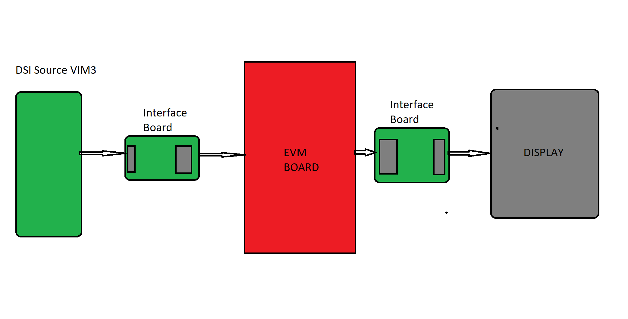 SN65DSI86: Hardware Design for SN65DSI86 - Interface forum - Interface - TI E2E support forums