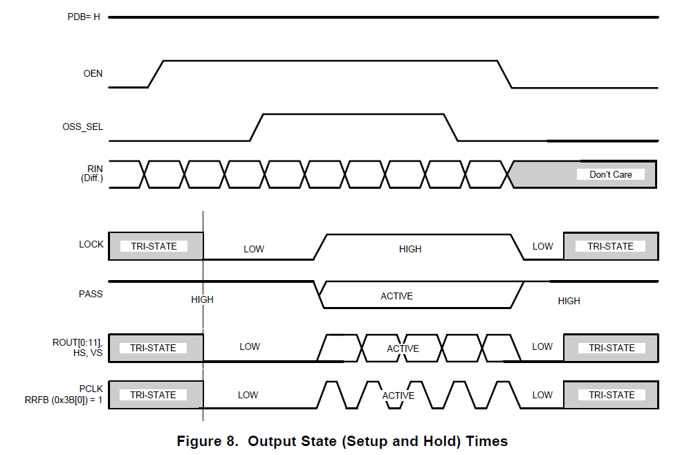 DS90UB934-Q1: Lock pin tri-state status - Interface forum - Interface - TI E2E support forums
