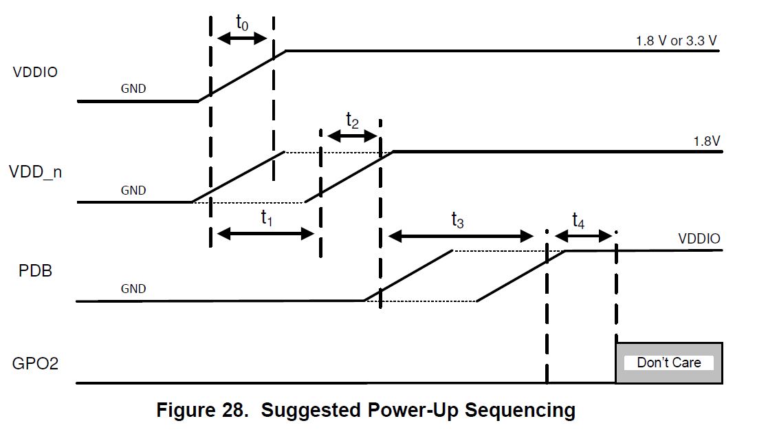 DS90UB933-Q1: External oscillator start-up time requirement - Interface forum - Interface - TI ...