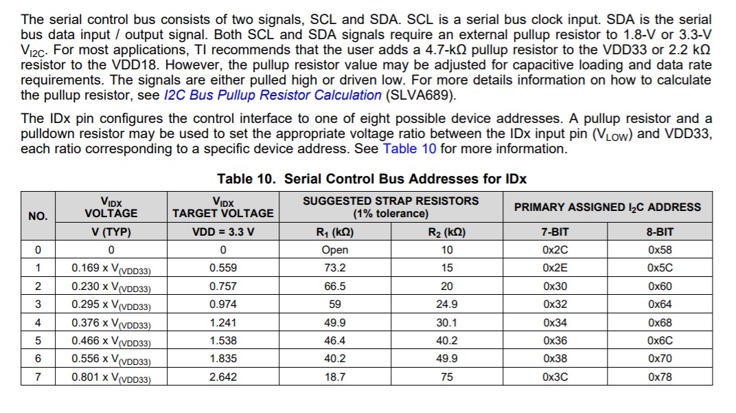DS90UB948-Q1: Voltage range of VIDX - Interface forum - Interface - TI E2E support forums