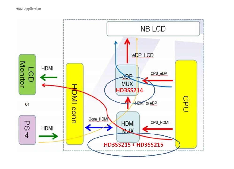 Notebook HDMI or Type-C Port Support both Source/Sink Video - Interface forum - Interface - TI ...