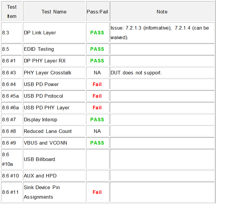 TPS65987D: Type C compliance issue - Interface forum - Interface - TI ...