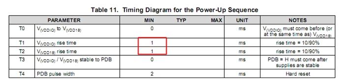 Ds90ub934 Q1 Power Sequencing Of Ds90ub934 Q1 Interface Forum Interface Ti E2e Support Forums
