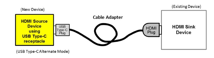 TPS65987EVM: TS3USB221 switch control - Interface forum - Interface - TI E2E support forums