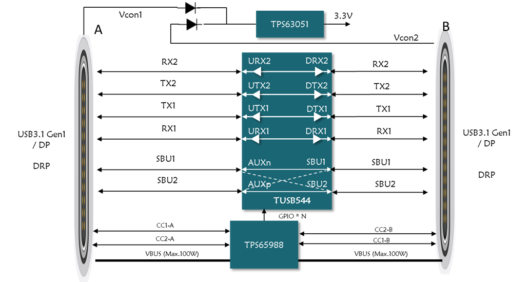 TPS65988: Type C to Type C active Cable, max transfer power is 100W ...