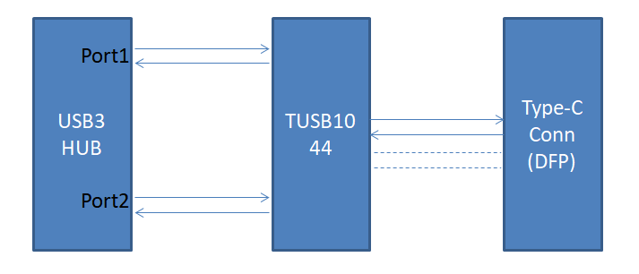 TUSB1044: Two pair USB3 signal Type-C Application - Interface forum - Interface - TI E2E support ...