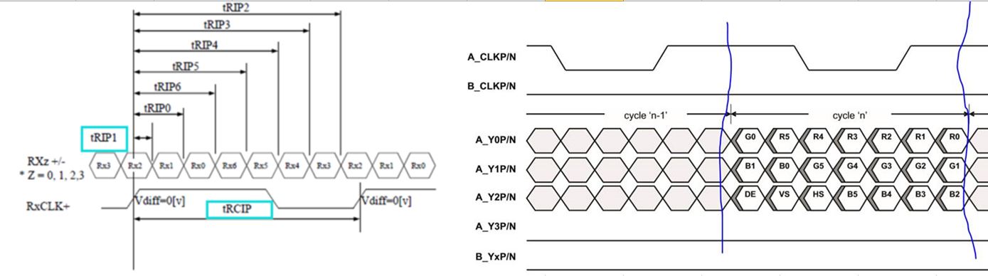 SN65DSI85: DSI85 output Measure - Interface forum - Interface - TI E2E support forums