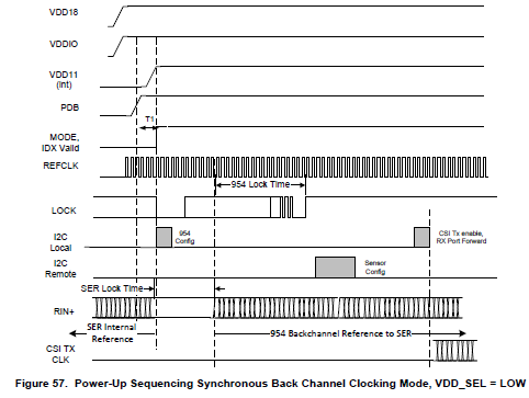 DS90UB954-Q1: I2C issues - Interface forum - Interface - TI E2E support forums