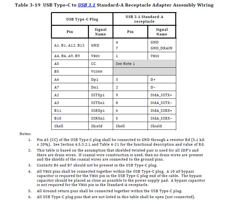 TUSB522P: TUSB5221P application - Interface forum - Interface - TI E2E support forums