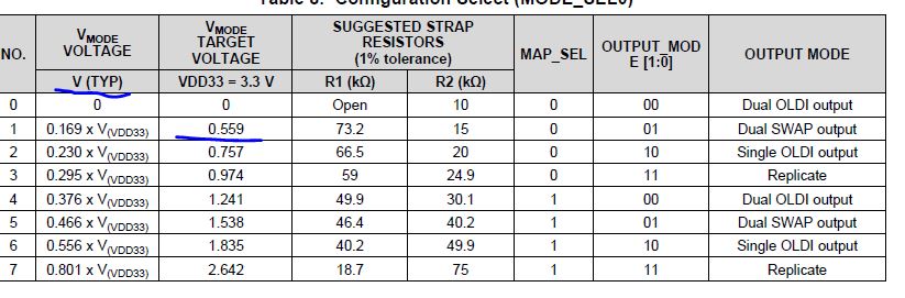 DS90UB948-Q1: DS90UB948-Q1 mode pin voltage range - Interface forum - Interface - TI E2E support ...