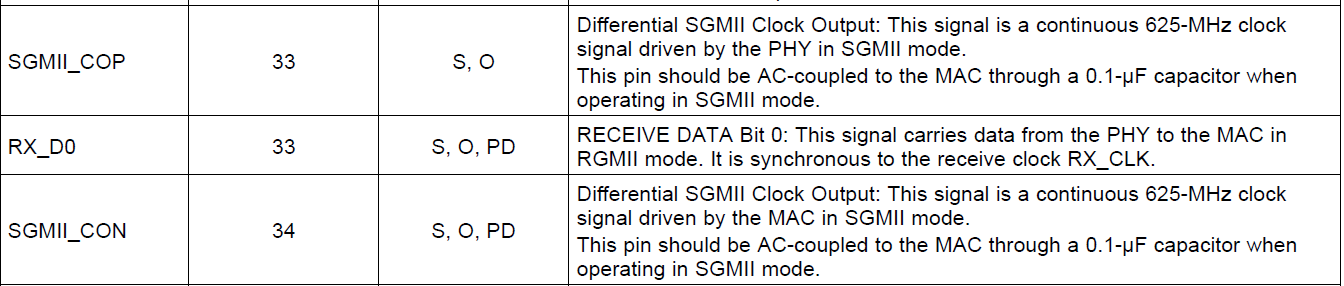 Dp83867ergz S Evm Io Voltage And Start Up Sequence Interface Forum Interface Ti E2e Support