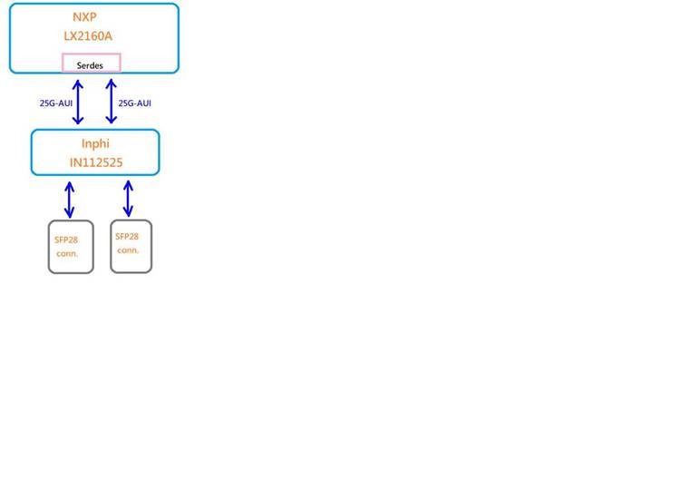 Ds250df810 Survey Retimer Solution Interface Forum Interface Ti E2e Support Forums