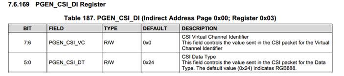 DS90UB954-Q1: CSI data type - Interface forum - Interface - TI E2E ...