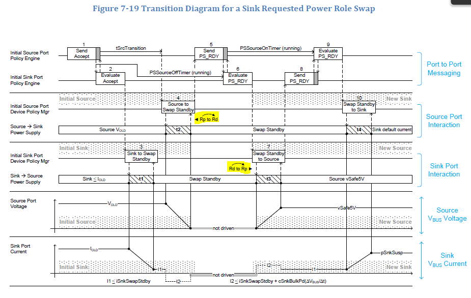 TUSB321: How to implement TYPE C receptacle to TYPE C plug power ...