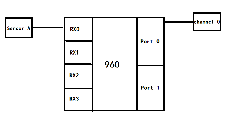 DS90UB960-Q1: How to setting the 960 reg to output one channel data package - Interface forum ...