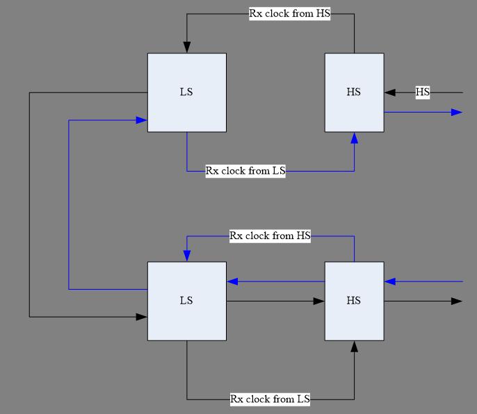 TLK10002 clocking architecture question - Interface forum - Interface - TI E2E support forums