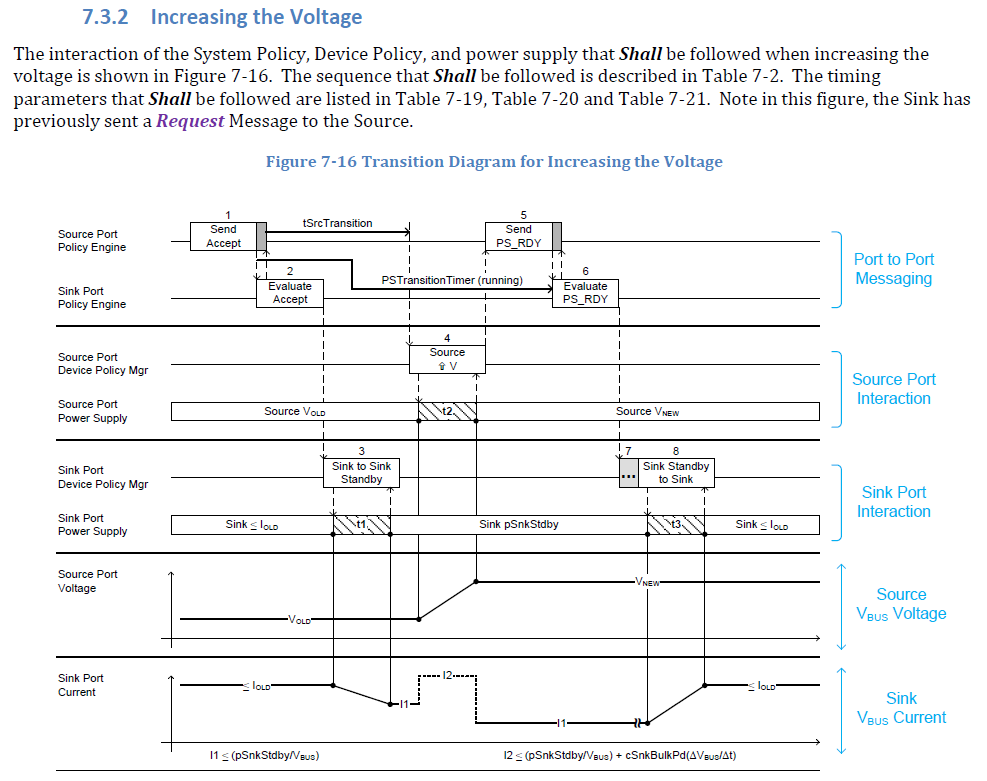 TPS25740: USB PD 2.0 and low supply voltage situation - Interface forum ...