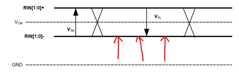 Ds90ub948 Q1 How To Manually Set Eq Value Interface Forum Interface Ti E2e Support Forums