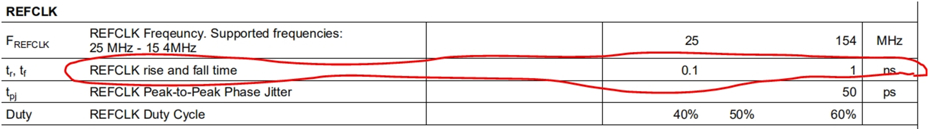 SN65DSI84-Q1: Clock Source Application - Interface forum - Interface - TI E2E support forums