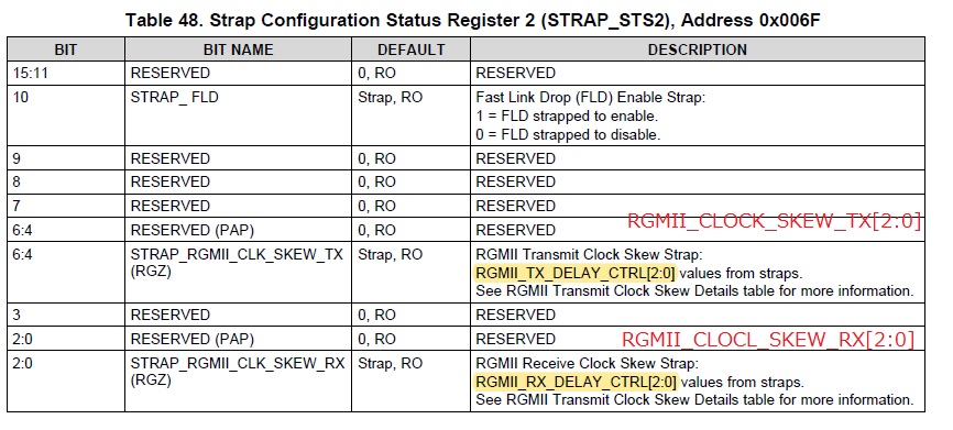 Dp83867ir Strap Skew Value Interface Forum Interface Ti E2e Support Forums
