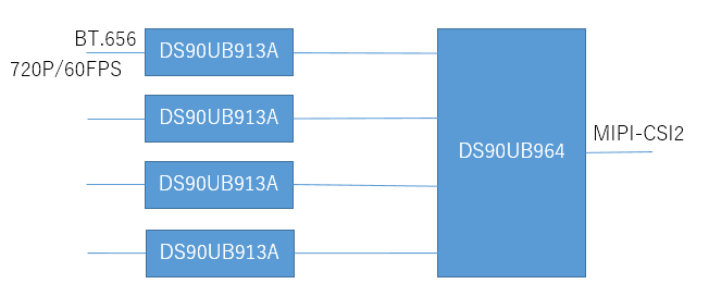 DS90UB913A-Q1: can support DT.656 - Interface forum - Interface - TI E2E support forums