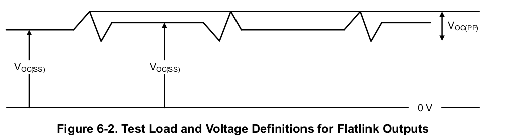 SN65DSI84: Peak-to-peak common-mode output voltage - Interface forum ...