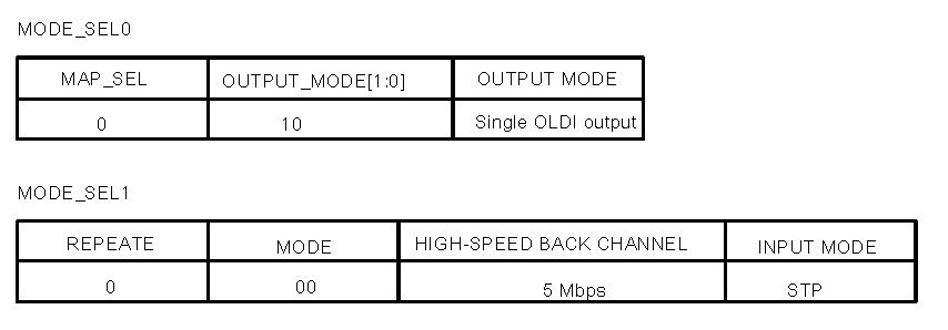 DS90UB948-Q1: DS90UB947 and DS90UB948 Single Open-LDI configuration - Interface forum ...