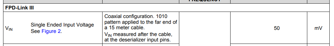 DS90UB960-Q1: Single Ended Input Voltage - Interface forum - Interface - TI E2E support forums