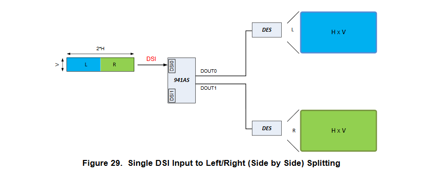 Ds90ub941as Q1 In Single Dsi Input Mode Can We Swap The Left And Right Screens Interface