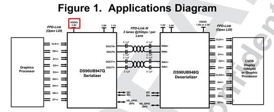 DS90UB947-Q1: 947 LVDS Input - Interface forum - Interface - TI E2E support forums