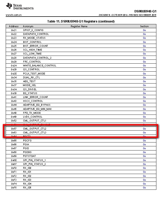 DS90UB948-Q1: DS90UB948 Remote GPIO output - Interface forum - Interface - TI E2E support forums