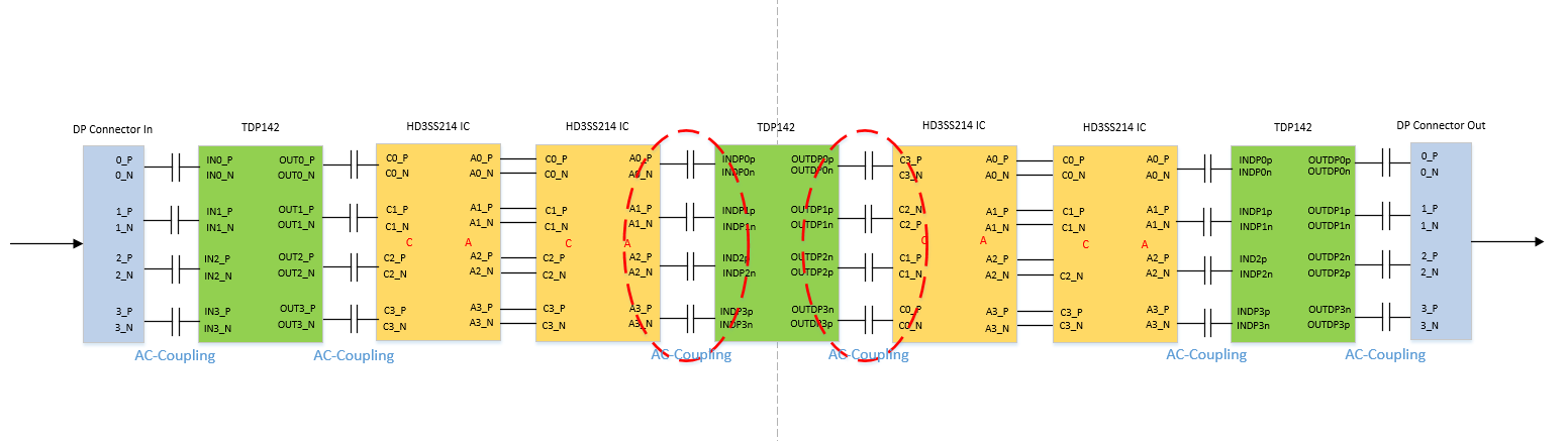 TDP142: SNOOPENZ and AC-Coupling Configuration of TDP142 IC - Interface forum - Interface - TI ...