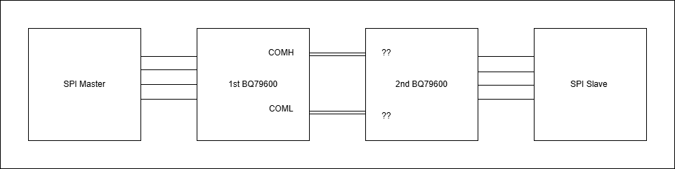 BQ79600EVM: How to use the BQ79600 with an SPI Slave device ...