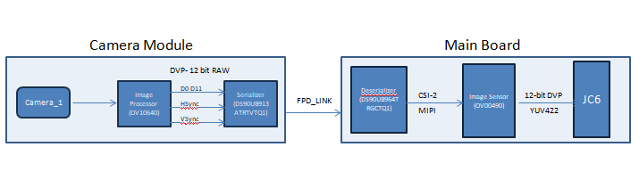 DS90UB964-Q1: SerDes Configuration - Interface forum - Interface - TI E2E support forums
