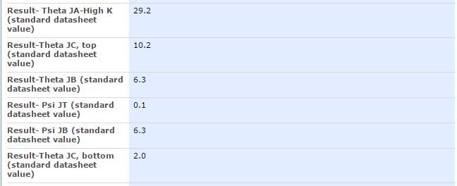 DS110DF410 / about Thermal information - Interface forum - Interface - TI E2E support forums