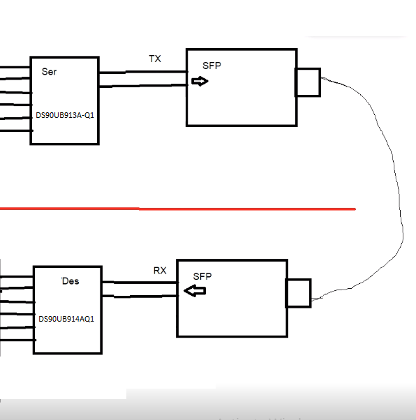 DS90UB913A-Q1: DS90UB913A-Q1 - Interface forum - Interface - TI E2E support forums