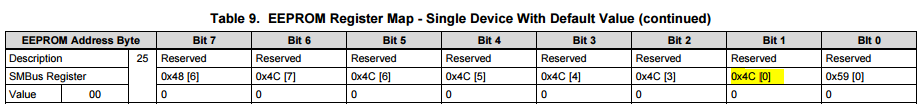 DS125BR401A - OOB issue - Interface forum - Interface - TI E2E support forums