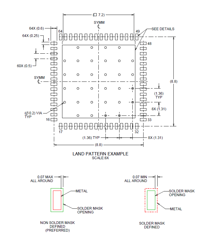 DS90UB940-Q1: DS90UB941AS-Q1 Package Dimensions? - Interface forum - Interface - TI E2E support ...
