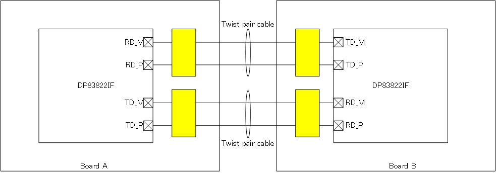 DP83822IF: How to connect twist cable. - Interface forum - Interface - TI E2E support forums