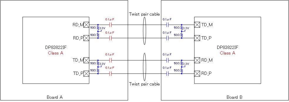 DP83822IF: How to connect twist cable. - Interface forum - Interface - TI E2E support forums