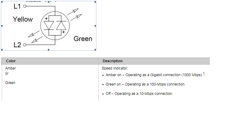 DP83867IR: Dual colors LED for 10/100/1000 speed indicator? - Interface forum - Interface - TI ...