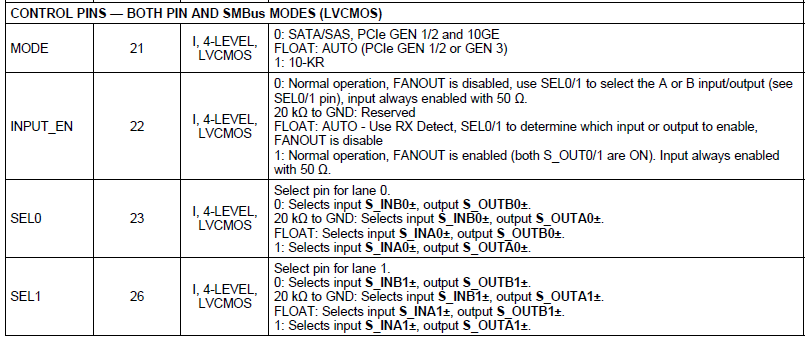 DS125MB203: CONTROL PINS (MODE, INPUT_EN, SEL0, SEL1) - Interface forum - Interface - TI E2E ...
