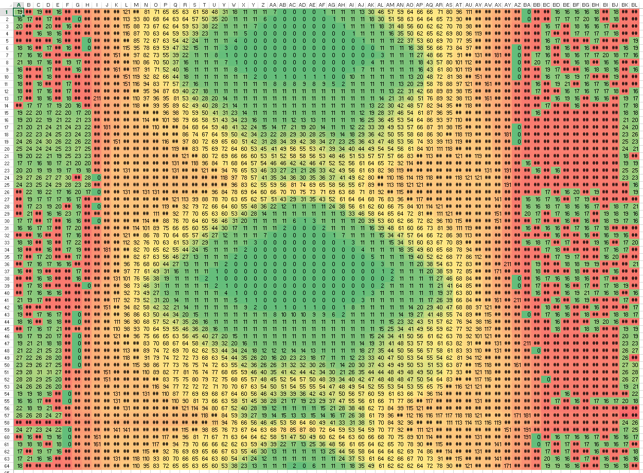 DS250DF810: Is the double eye returned by the Eye Scan real or an ...